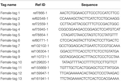 Frontiers Identification Of Sex Specific Markers Through 2b Rad