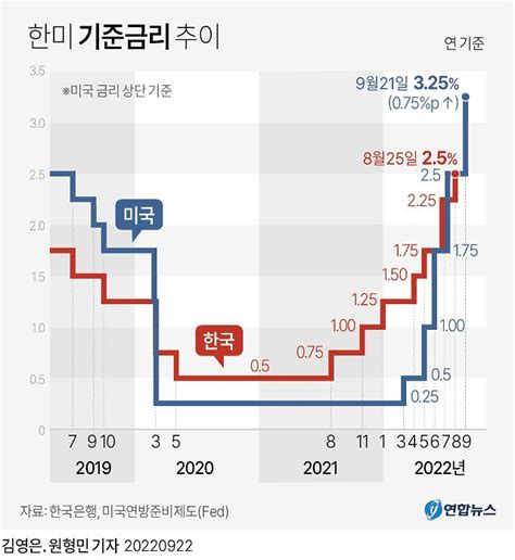 [기준금리 3 시대] 가계 대출금리 8 초읽기…차주들 이자부담 겁난다 아주경제