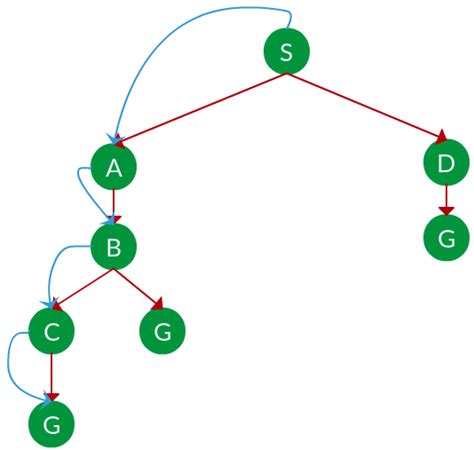 search algorithms in ai geeksforgeeks