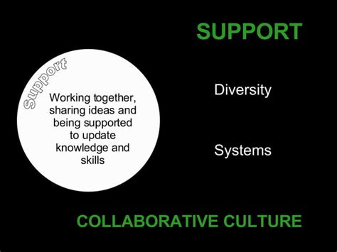 Professional Learning Communities Ppt