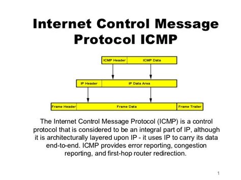 Internet Control Message Protocol