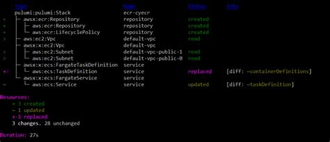 building and publishing docker images to an ecr repository pulumi blog