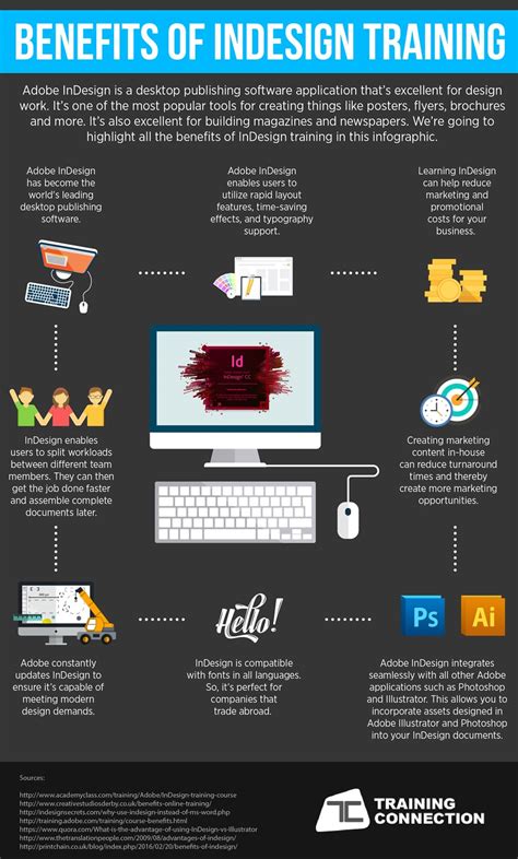 benefits of indesign training training connection