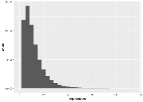 data visualization in r using ggplot2
