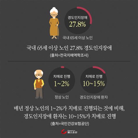 [카드뉴스] 성인 10명 중 9명이 모르는 ‘치매가 보내는 경고등 당신의 건강가이드 헬스조선