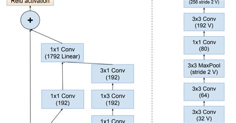 what are symbolic and imperative apis in tensorflow 2 0 — the