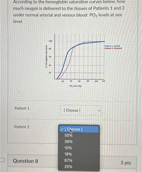 Solved According To The Hemoglobin Saturation Curves Below