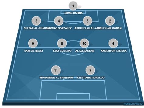 Al Nassr Lineup 2024 Cammy Odelia