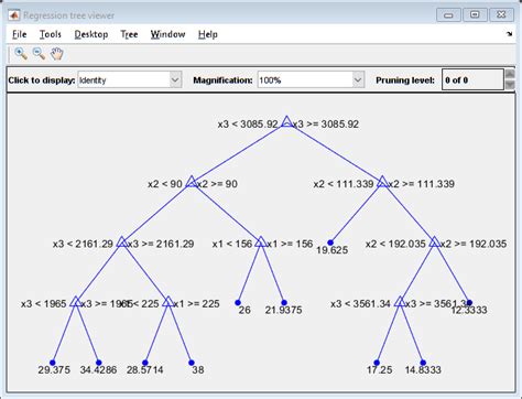 fit binary decision tree for regression matlab fitrtree