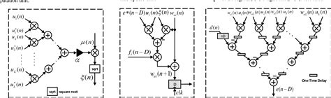 Figure 3 From A Division Free And Variable Regularized Lms Based