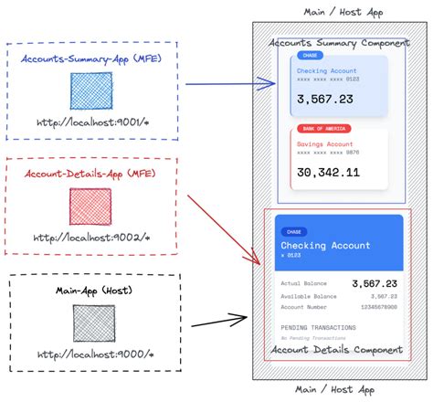 react micro frontends with webpack s module federation dev community