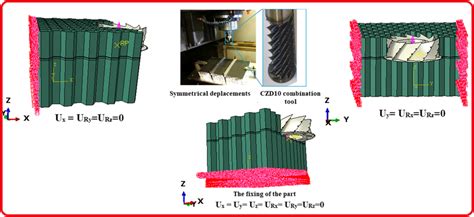 Boundary Conditions Used In The Finite Element Model Download