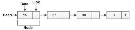 singly linked list tutorialandexample
