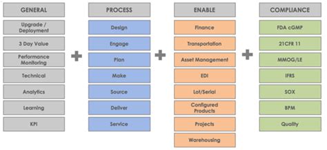 future proofing your erp system qad cloud erp blog