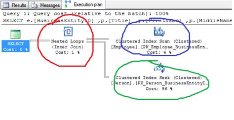 nested loop merge and hash joins in sql server sqlrelease