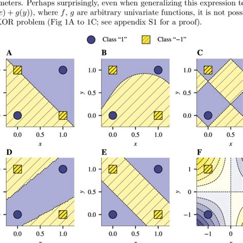 visualization of the xor decision problem for different types of
