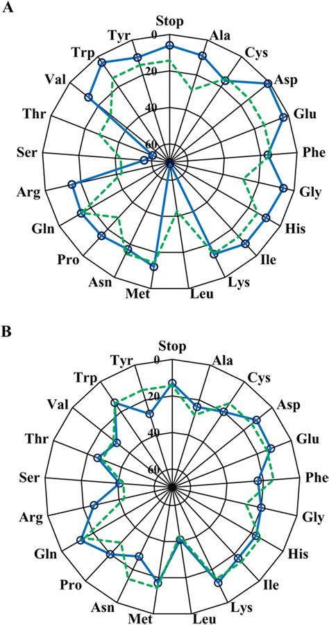 Boosting The Efficiency Of Site Saturation Mutagenesis For A Difficult