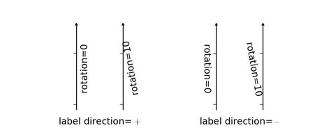 axisartist namespace — matplotlib 1 3 1 documentation
