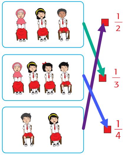 Kunci Jawaban Tema 7 Kelas 2 Halaman 79 80 81 82 83 84 85 86 87