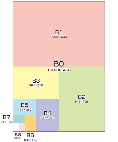 紙のサイズ A4、b5とは？ 用紙の規格サイズをわかりやすく解説します