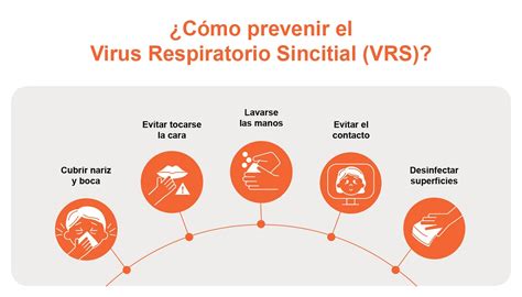Diagnóstico Y Tratamiento Del Virus Respiratorio Sincitial Vrs