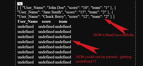 javascript when parsing json to html table getting undefined stack