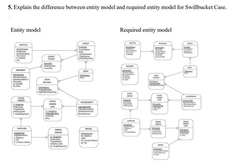 solved 5 explain the difference between entity model and