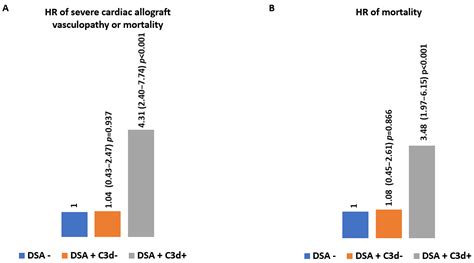 jcm free full text de novo complement binding anti hla antibodies