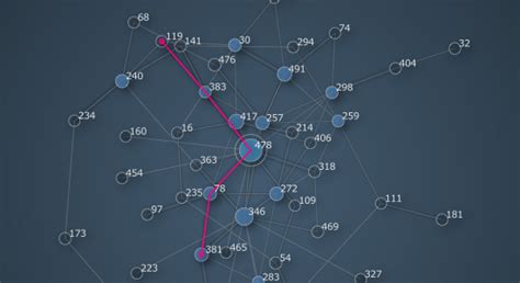 python 3d graph visualization
