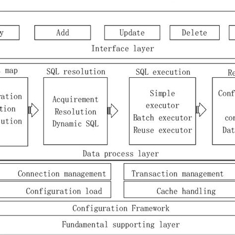 pdf design of campus resource sharing platform based on ssm framework