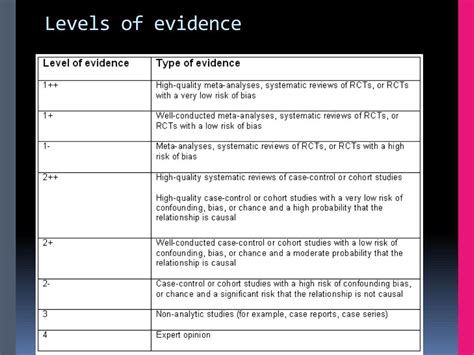 Ppt Rating The Evidence Using Grade To Develop Clinical Practice