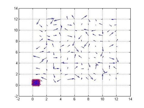 matlab vector field plots computational fluid dynamics