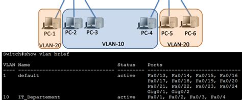 How To Create A Vlan On A Cisco Switch