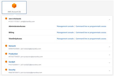 aws security foundations iam redbear cloud services