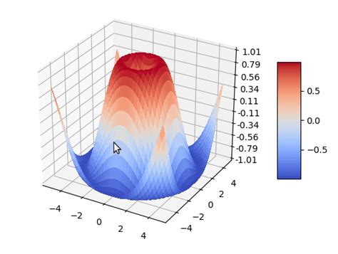 advanced visualization for data scientists with matplotlib