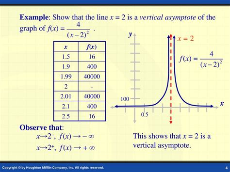 Graphing Rational Functions Ppt Download