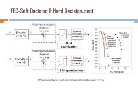 fec forward error correction for optics professionals mapyourtec…