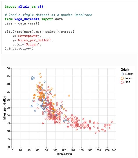 altair interactive statistical visualizations for python cmu data