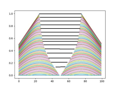 python create a custom heatmap without cluster stack