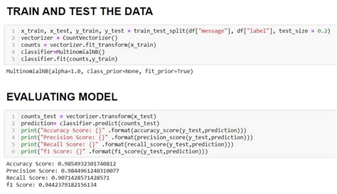 Naive Bayes Pianalytix Build Real World Tech Projects Data Science