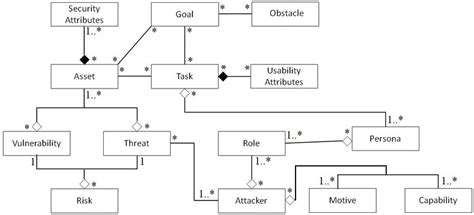 uml class diagram of iris download scientific diagram