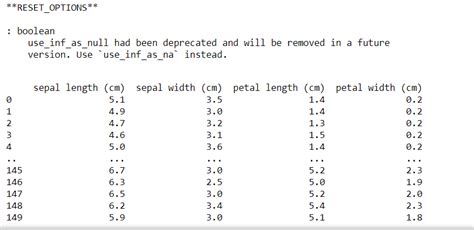 how to print an entire pandas dataframe in python geeksforgeeks