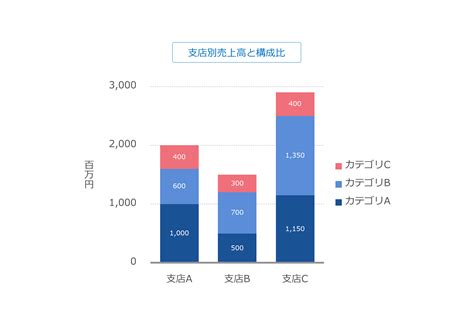 ひと目で伝わる！グラフ作りの基本とデザインのコツ ｜プレゼンデザイン