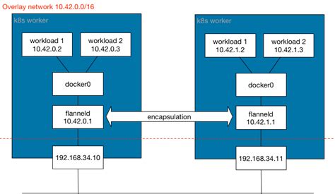 container network interface cni providers rancher