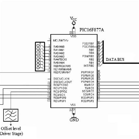 10 stm32 block diagram lilliaskahlen