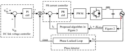 energies free full text dc offset error compensation algorithm for