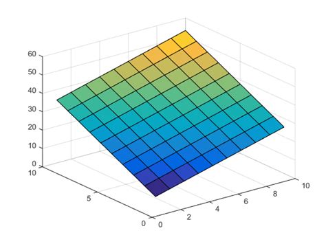 [best answer] matlab plot plane equation