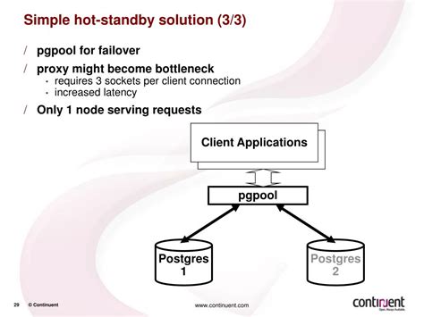 ppt postgresql replication strategies understanding high availability