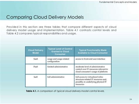 detailing the difference between callbacks vs promises in a simple