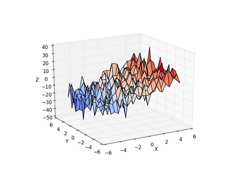 3 1 statistics in python — scipy lecture notes